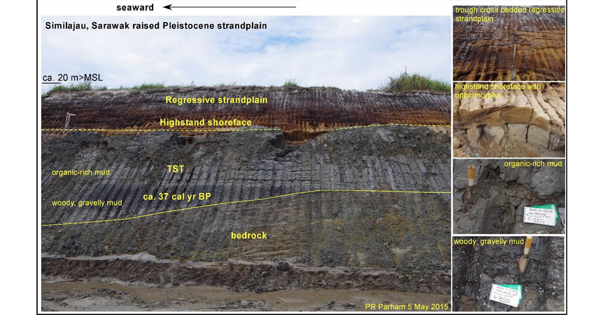 How Ancient Shorelines Still Affect Malaysia’s Soil Today